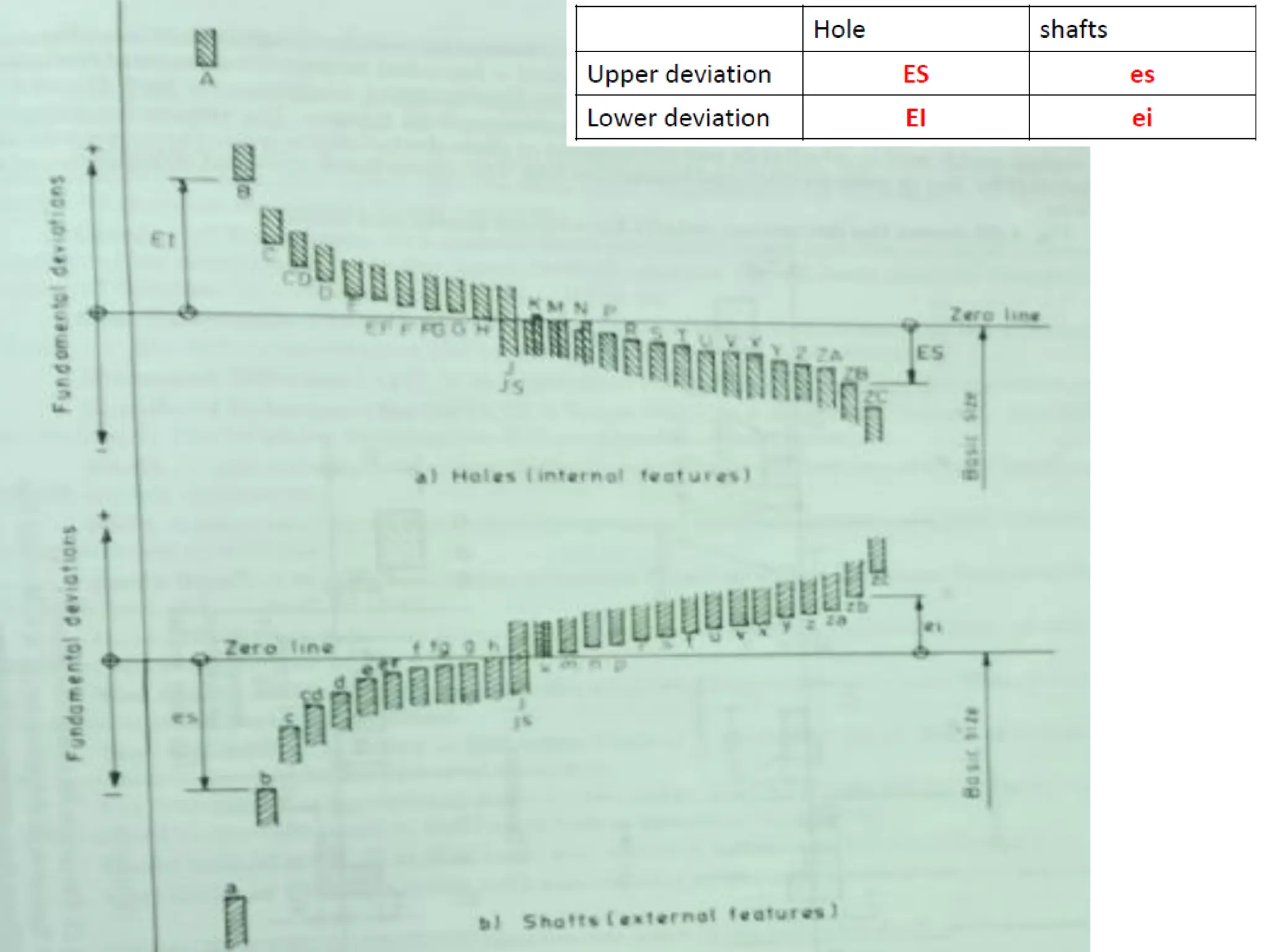 Limits Fits and Tolerances ppt.pdf . | PDF