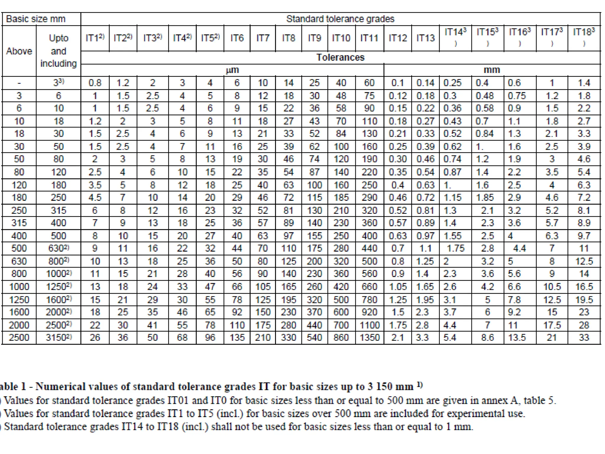 Limits Fits and Tolerances ppt.pdf . | PDF