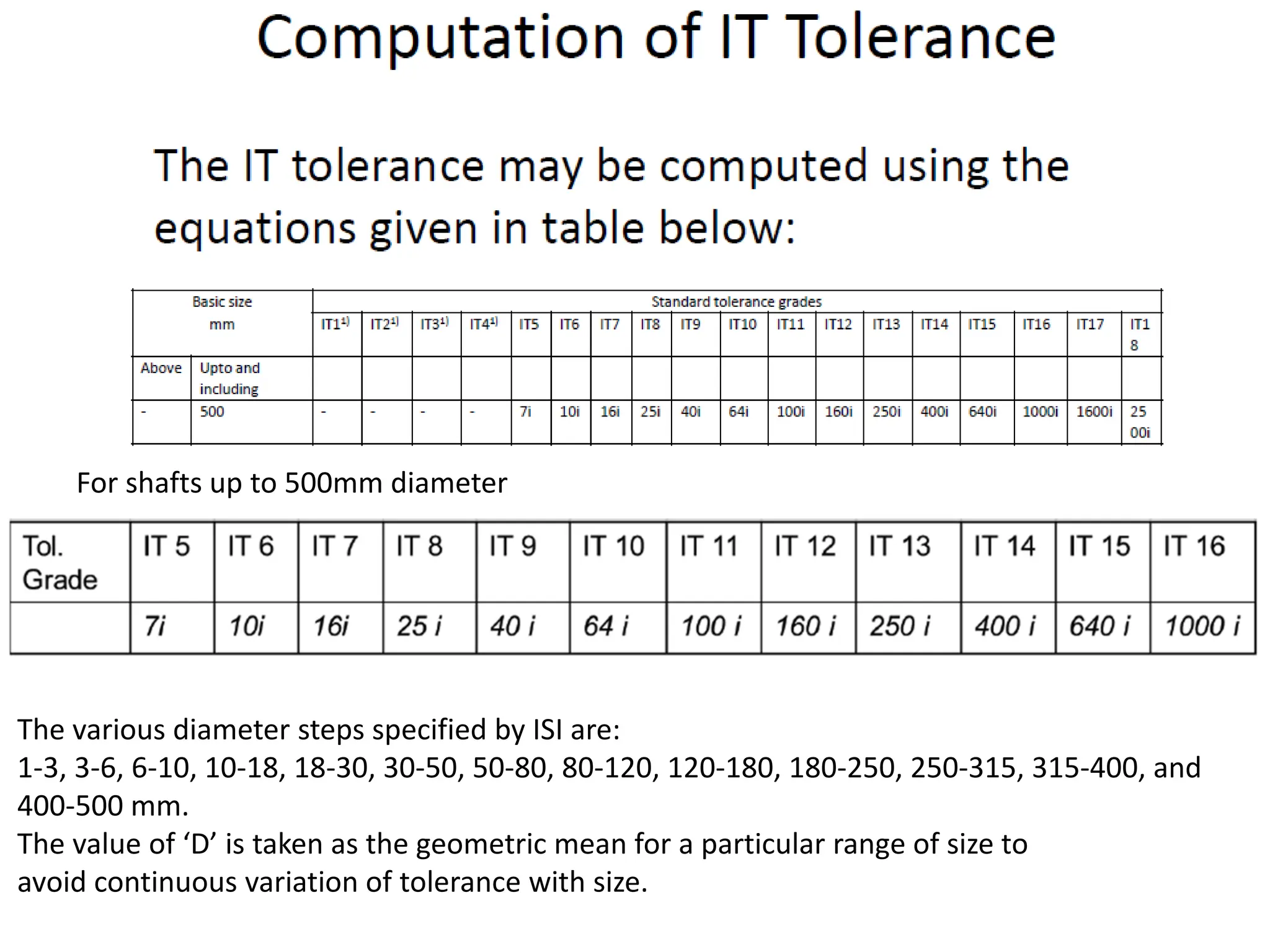 Limits Fits and Tolerances ppt.pdf . | PDF