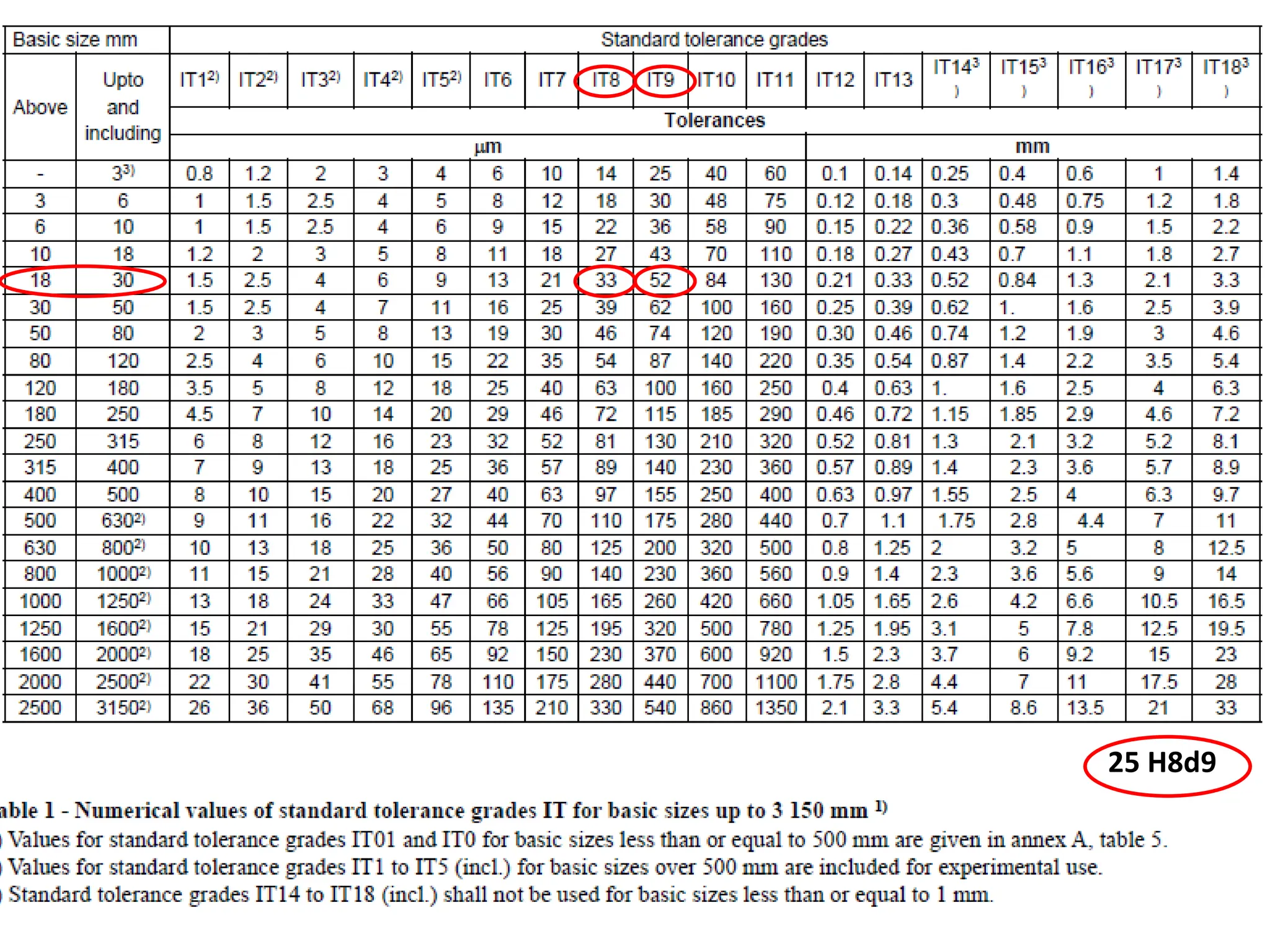 Limits Fits and Tolerances ppt.pdf . | PDF