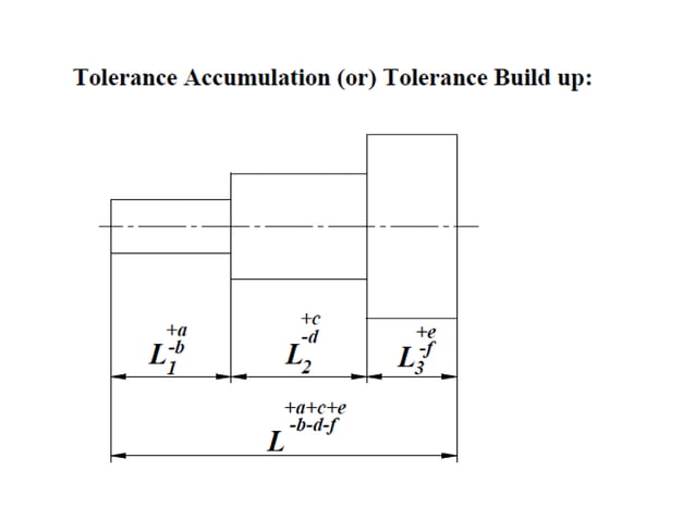 Limits Fits and Tolerances ppt.pdf . | PDF