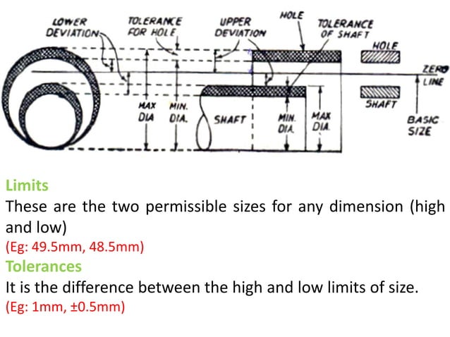Limits Fits and Tolerances ppt.pdf . | PDF