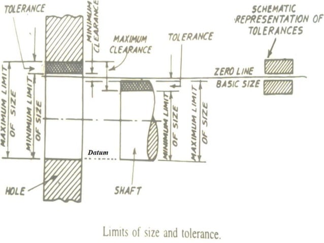 Limits Fits and Tolerances ppt.pdf . | PDF