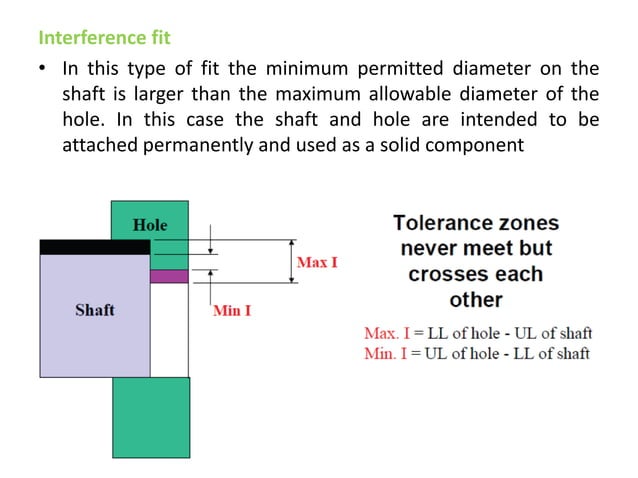 Limits Fits and Tolerances ppt.pdf . | PDF