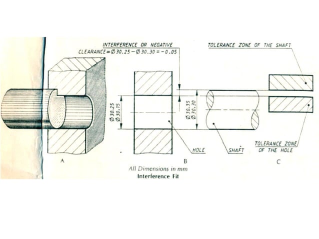 Limits Fits and Tolerances ppt.pdf . | PDF
