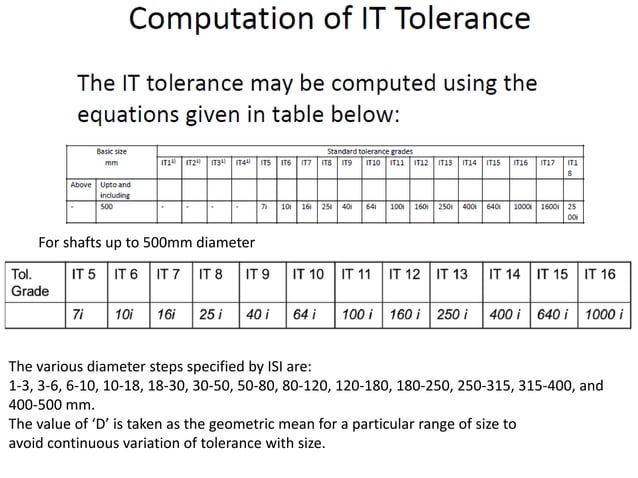 Limits Fits and Tolerances ppt.pdf . | PDF