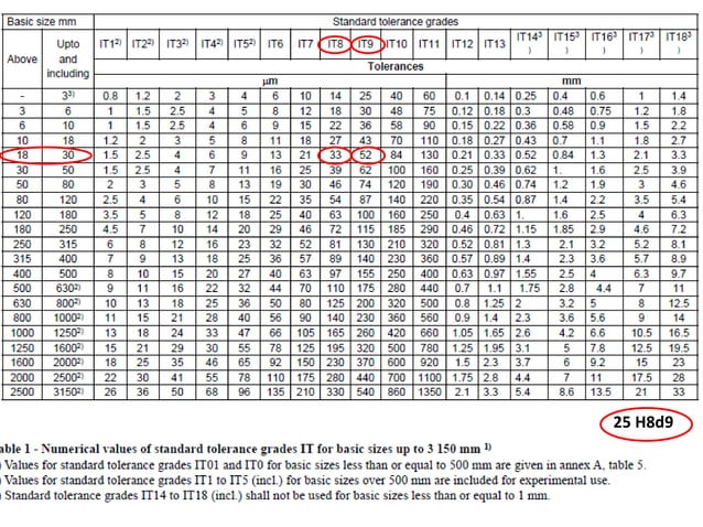 Limits Fits and Tolerances ppt.pdf . | PDF
