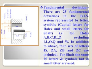 Limits, fits, tolerance | PPTX