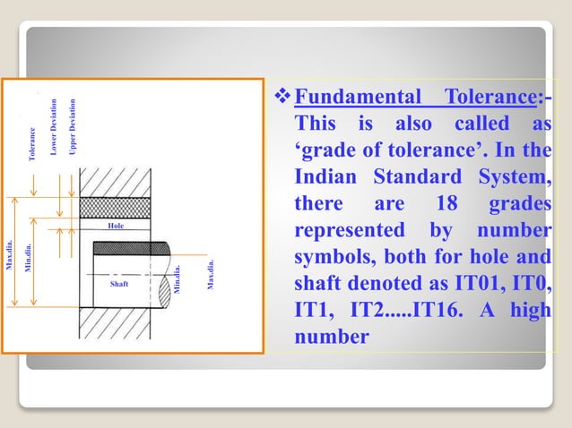 Limits, fits, tolerance | PPTX | Physics | Science