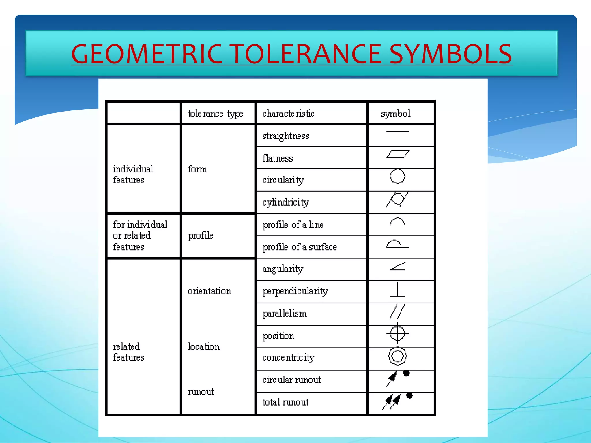 Limits fits tolerance and surface roughness | PPTX