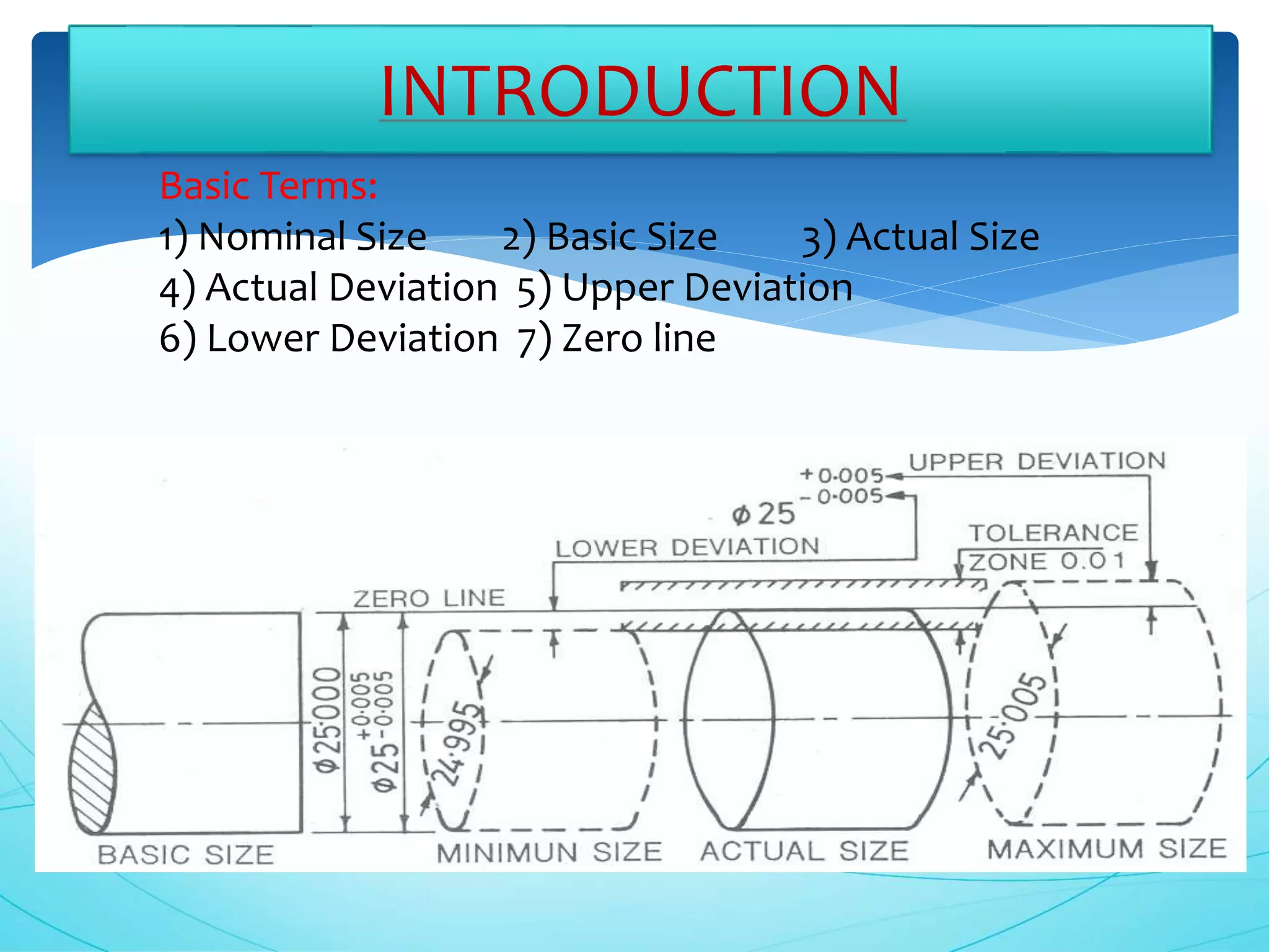 Limits fits tolerance and surface roughness | PPTX