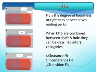 Limits fits tolerance and surface roughness | PPTX