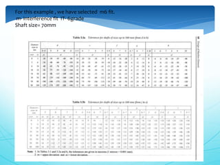 Limits fits tolerance and surface roughness | PPTX