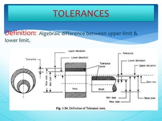 Limits fits tolerance and surface roughness | PPTX