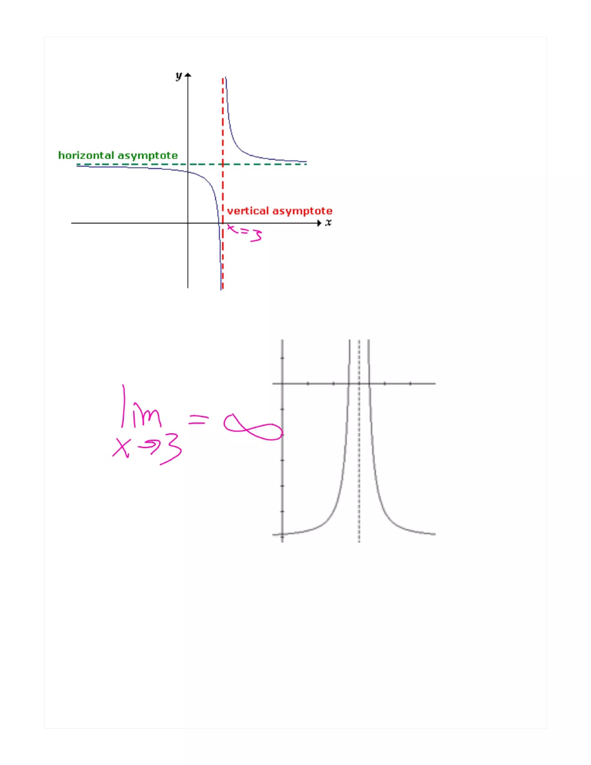Limits graphandnumer | PDF