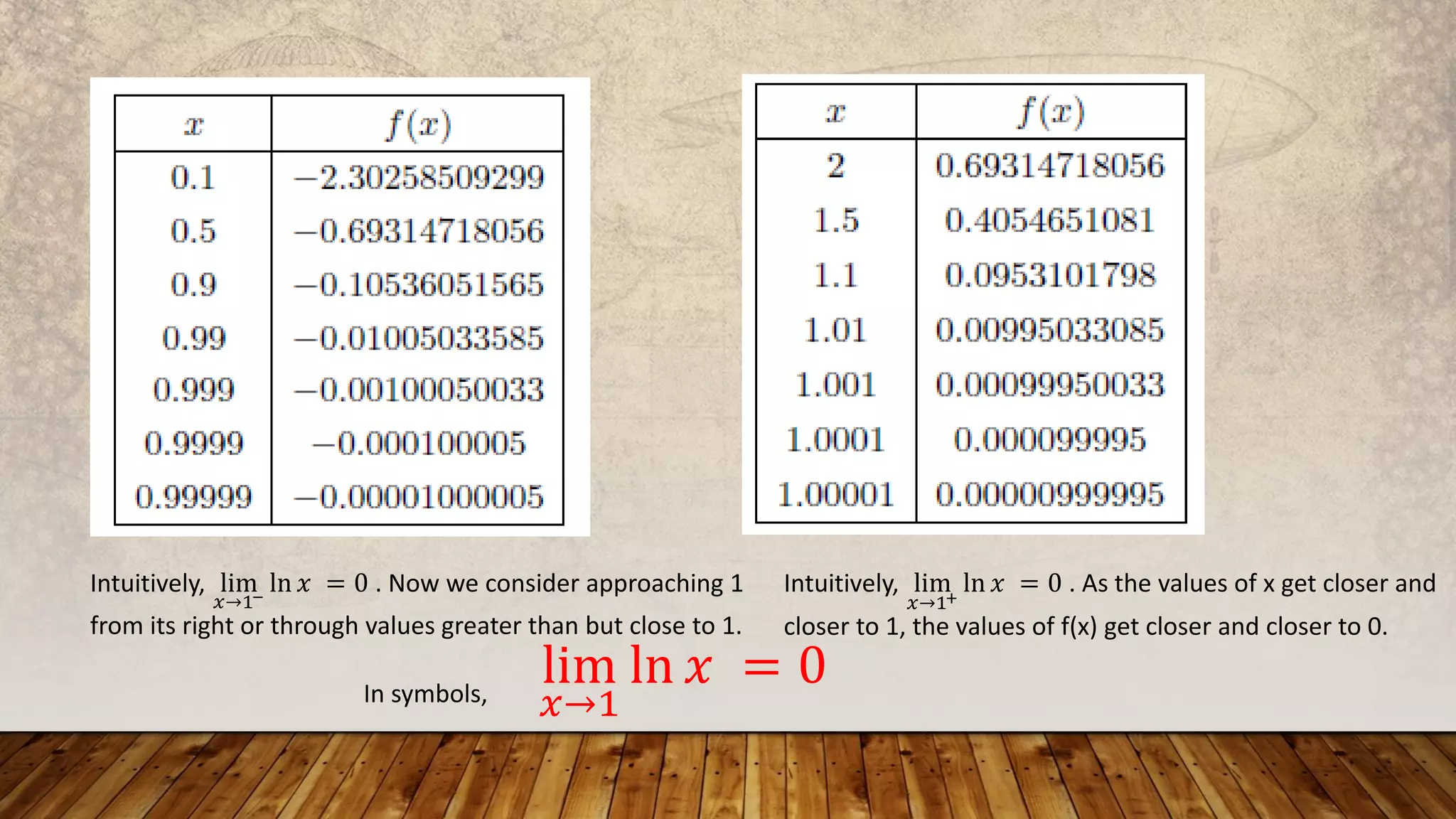 Limits of some transcendental functions | PDF