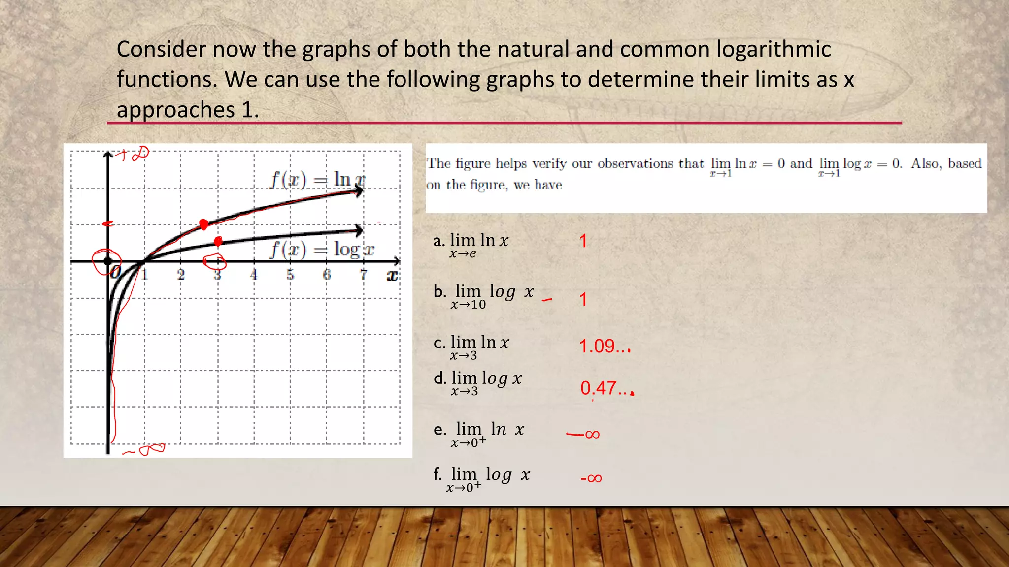 Limits of some transcendental functions | PDF