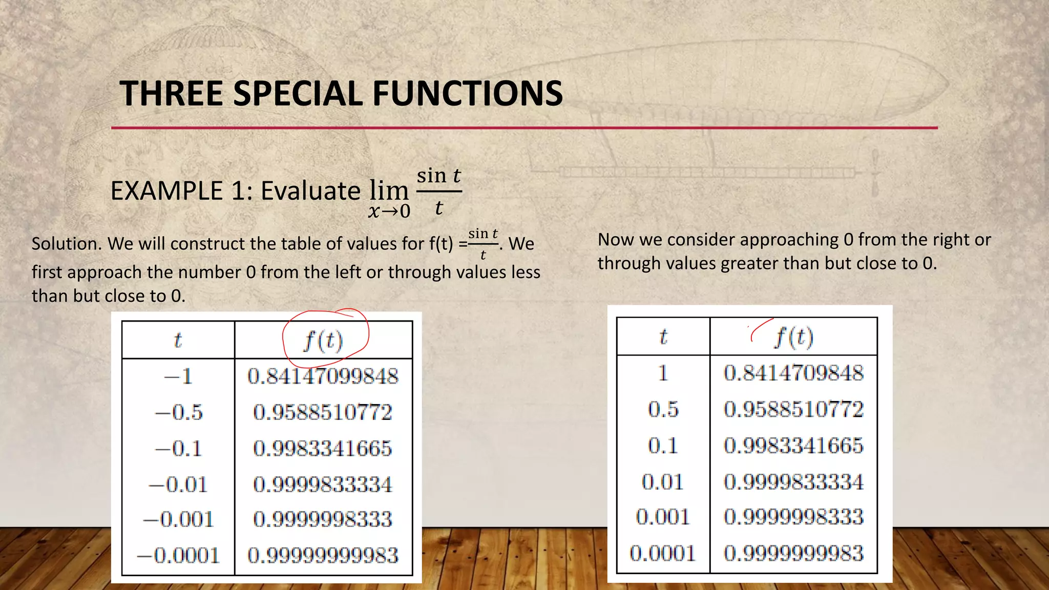 Limits of some transcendental functions | PDF
