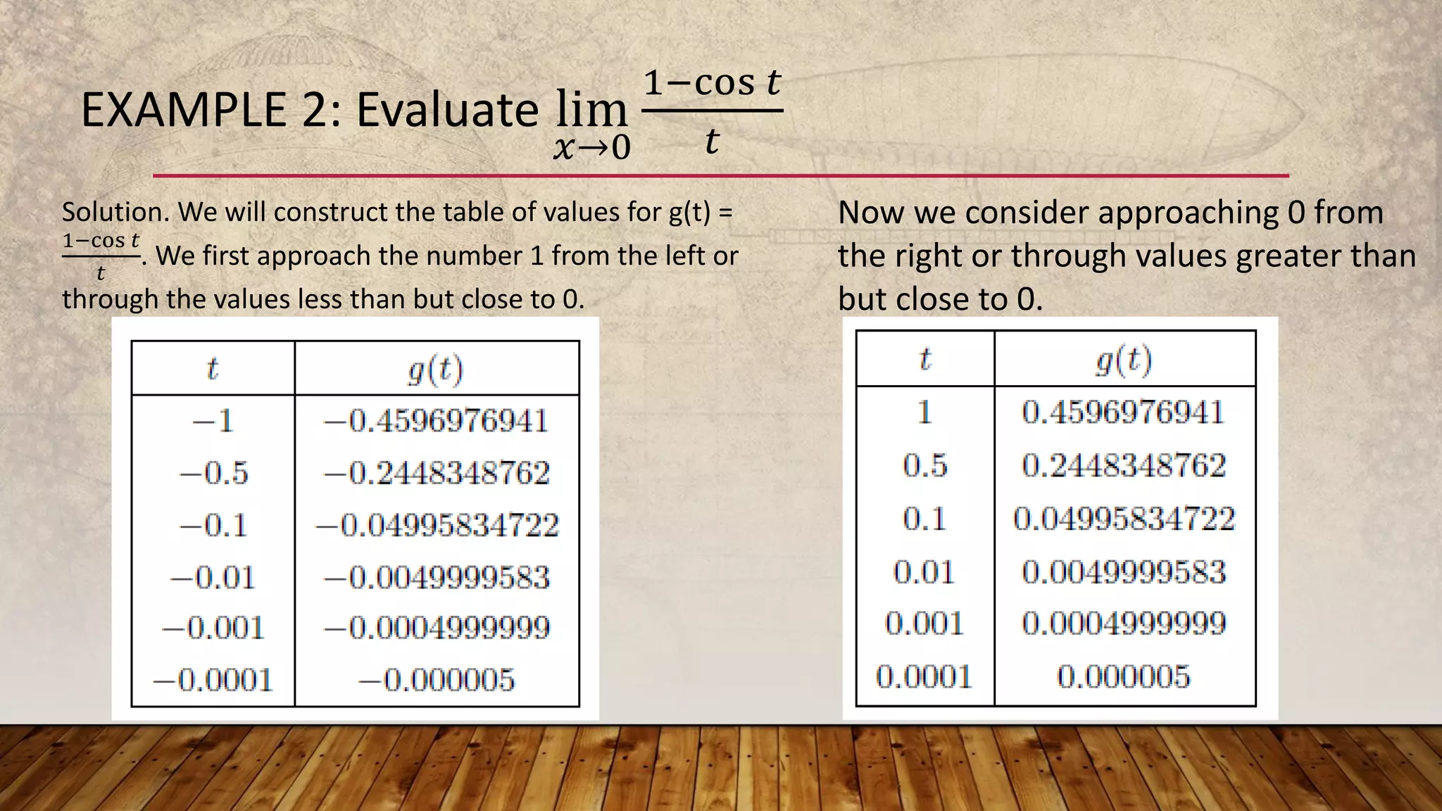 Limits of some transcendental functions | PDF