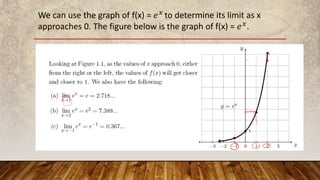Limits of some transcendental functions | PDF