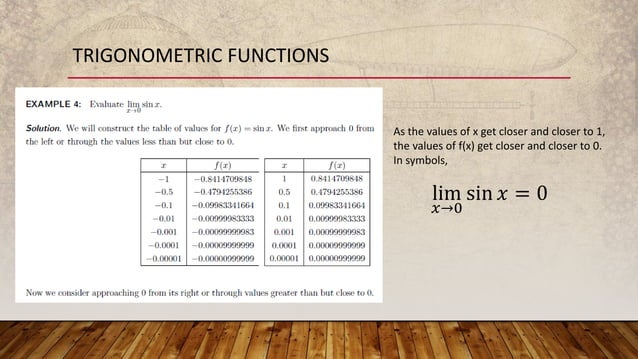 Limits Of Some Transcendental Functions Pdf