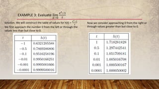 Limits of some transcendental functions | PDF