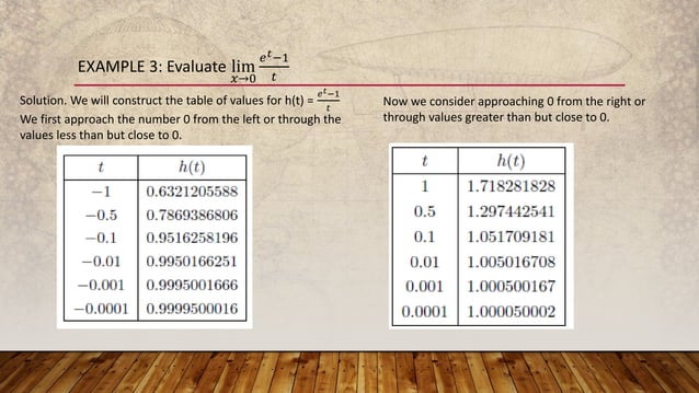 Limits Of Some Transcendental Functions Pdf