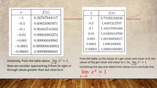 Limits of some transcendental functions | PDF