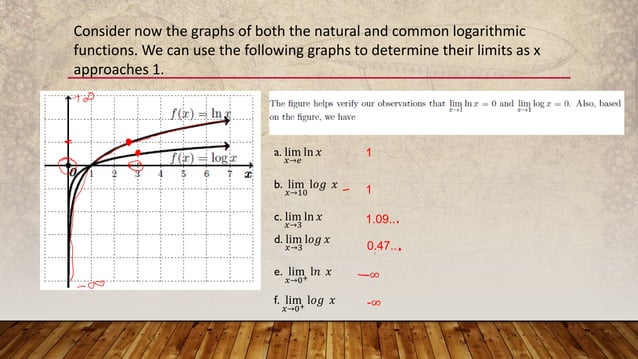 Limits Of Some Transcendental Functions