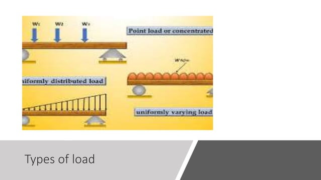 limit state of collapse flexure.pptx | Physics | Science