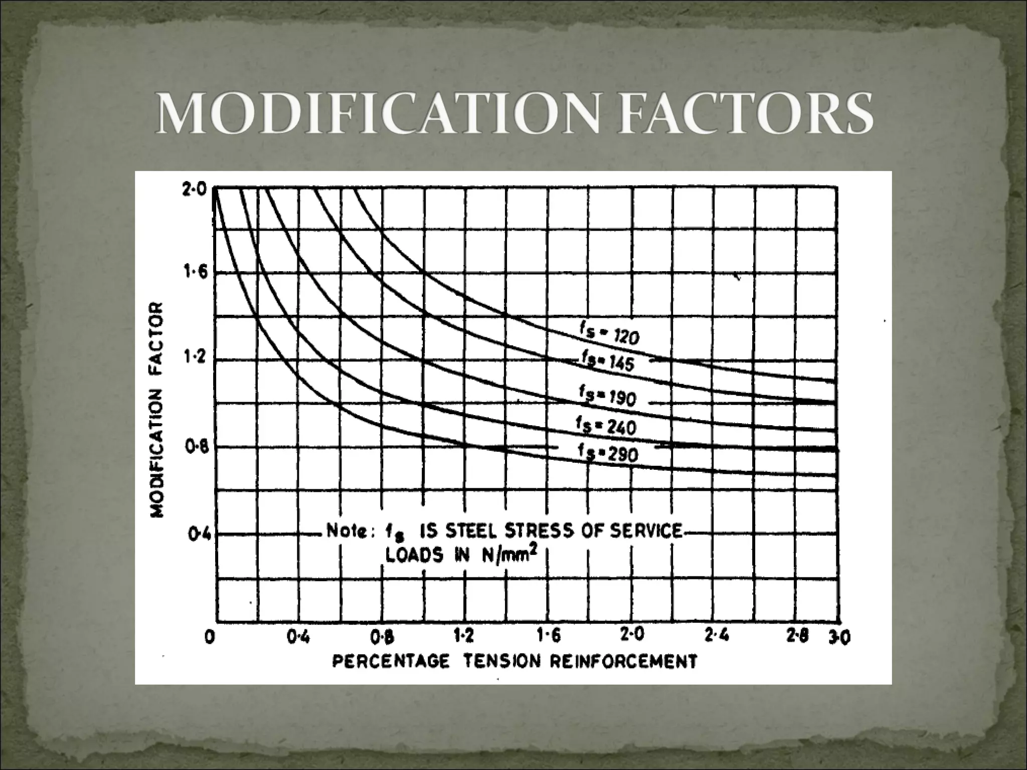 Limit state of serviceability | PPT