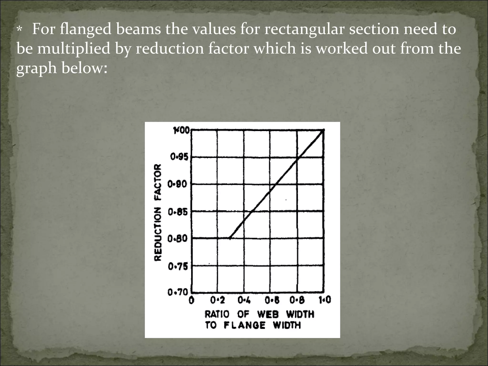 Limit state of serviceability | PPT