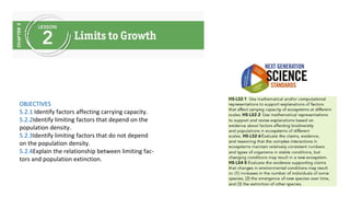 Understanding Limiting Factors and Carrying Capacity in Population ...