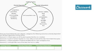 Understanding Limiting Factors and Carrying Capacity in Population ...