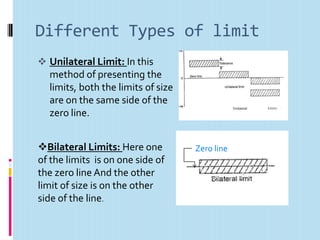 Limits,tolarence and fits | PPT