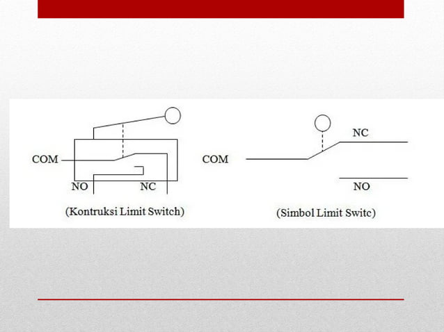 Materi Limit Switch Pengendali Sistem Robotik | PPT