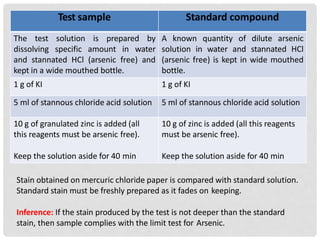 Limit test sulphate | PPTX
