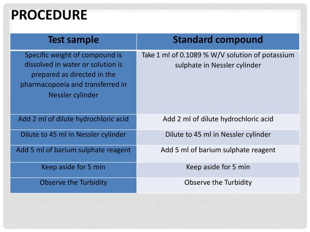 Limit test sulphate | PPTX | Chemistry | Science