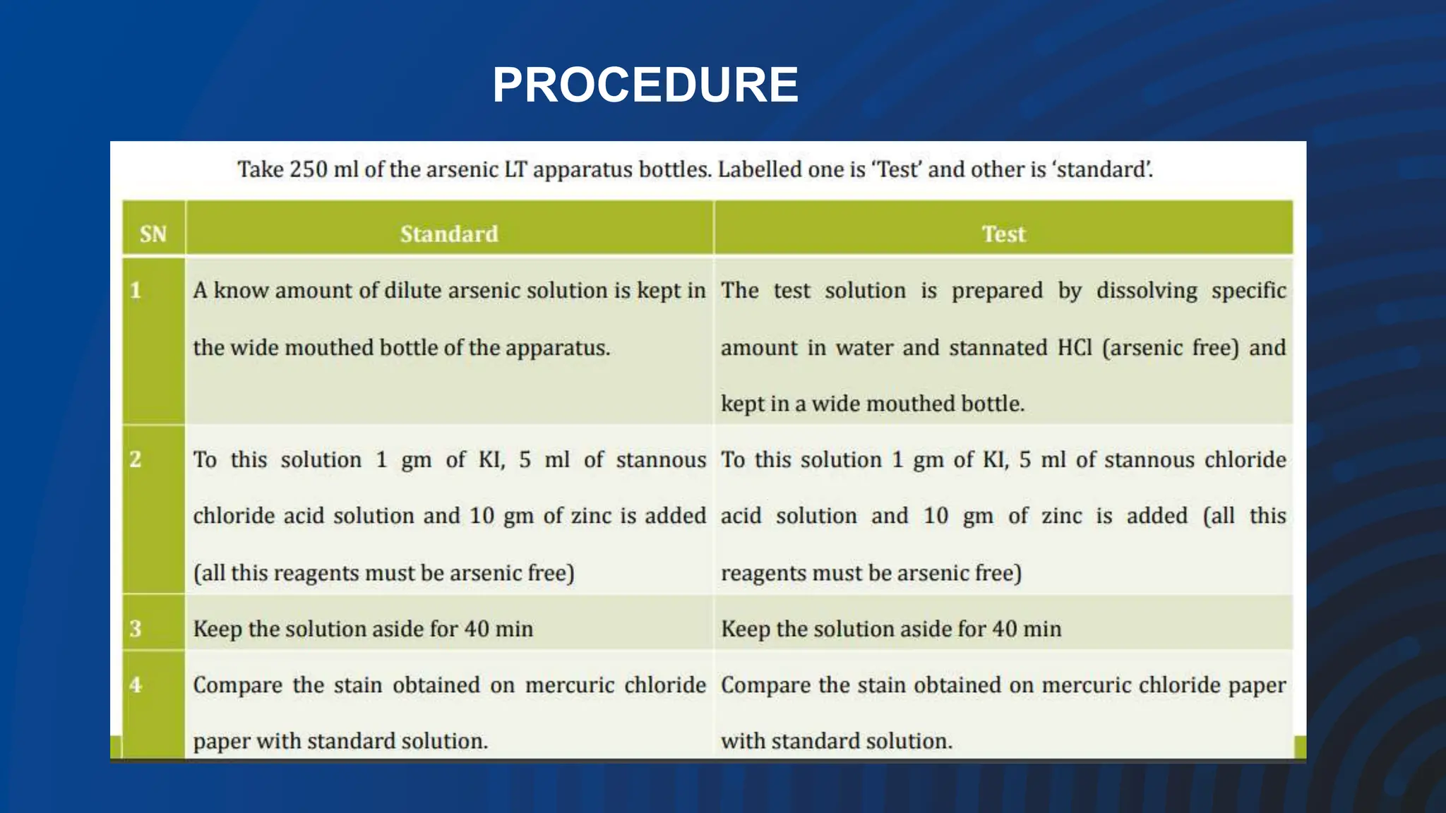 LIMIT TEST FOR ARSENIC.pptx