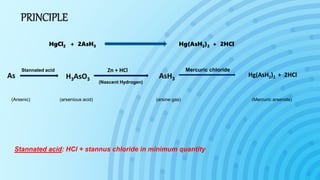 LIMIT TEST FOR ARSENIC.pptx