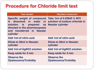 Limit test for chlorides alok sharma | PPT