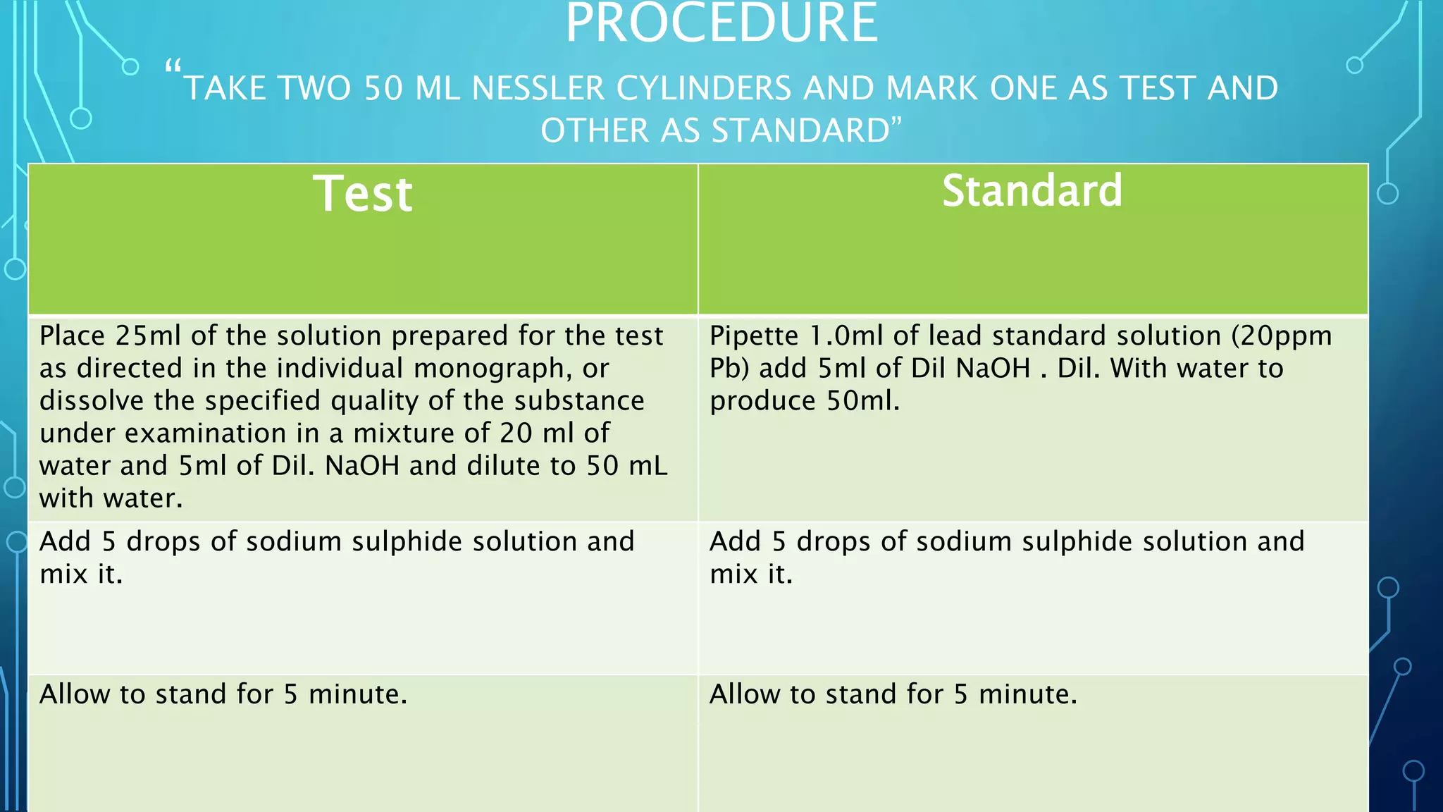 Limit test for heavy metals | PPTX