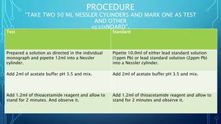 Limit test for heavy metals | PPTX
