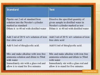 Limit test for iron | PPTX