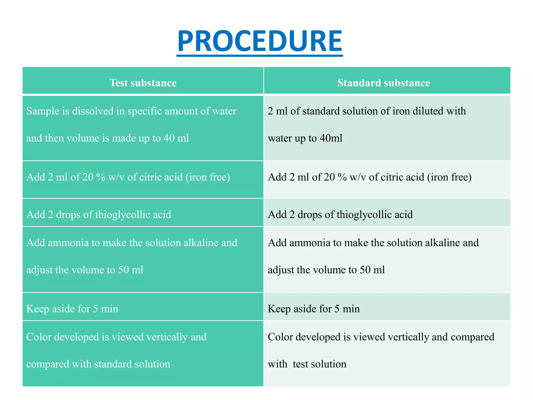 Limit test for iron | PPTX