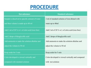 Limit test for iron | PPTX