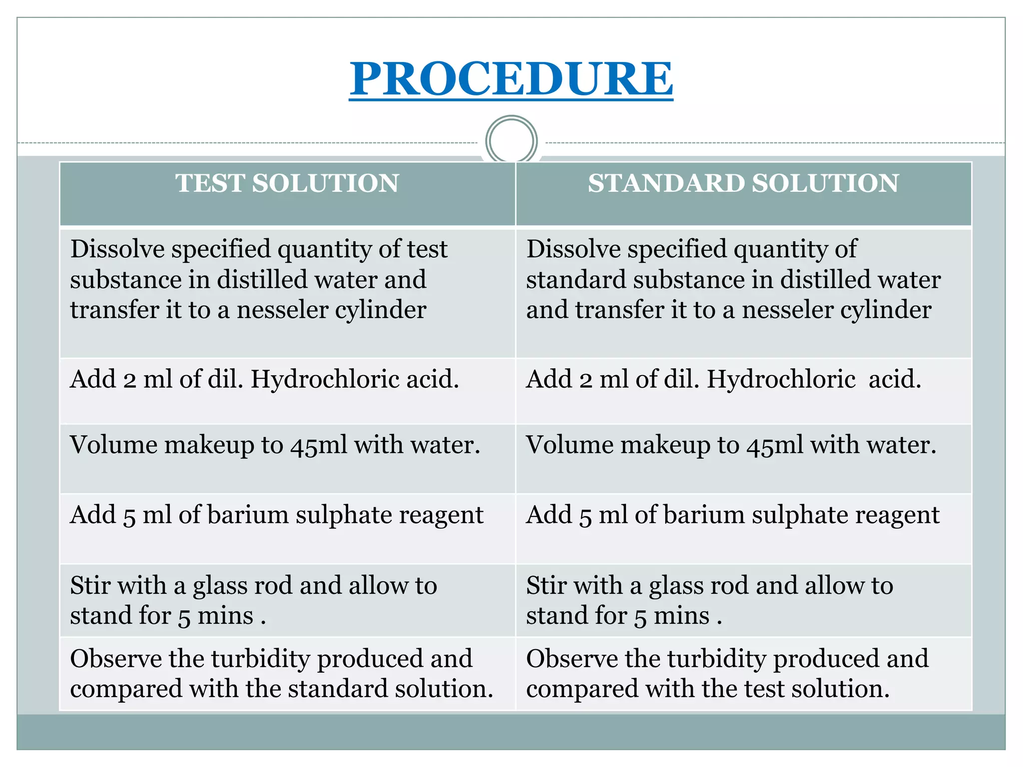 Limit test for sulphate | PPTX