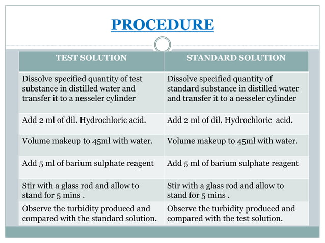 Limit test for sulphate | PPTX