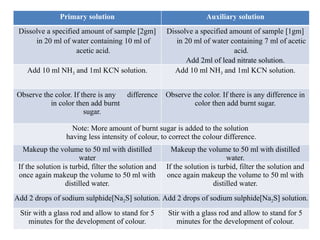 limit test definition and all limit tests | PPTX