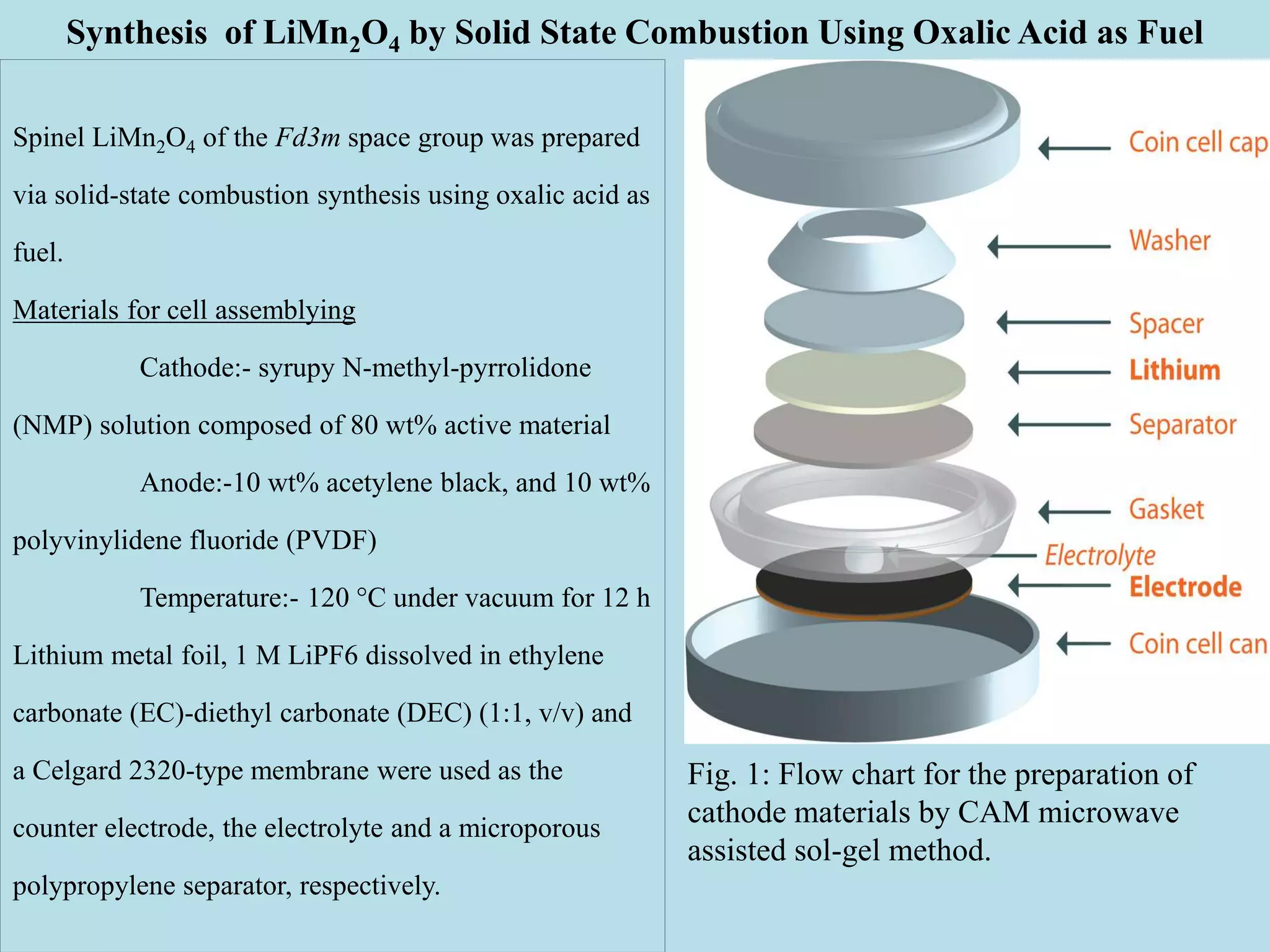 Li mn2o4 spinel cathode material for lithium-ion secondary battery by ...
